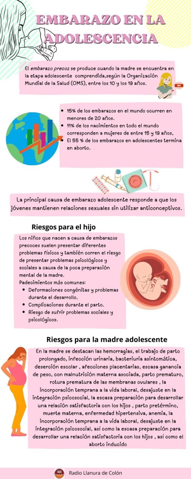 Embarazo en la adolescencia(+ infografía)